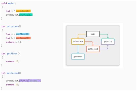 如何训练最强代码大模型？北大aixcoder 7b贡献前沿实践 腾讯云开发者社区 腾讯云