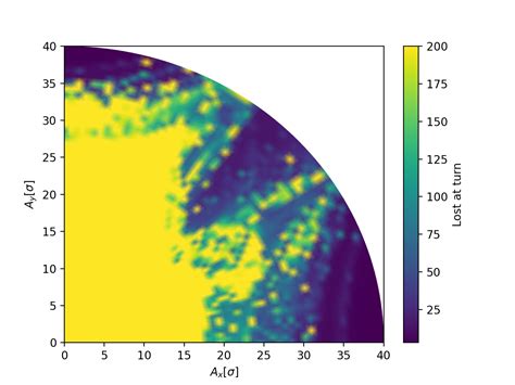 Dynamic Aperture — Xsuite Documentation