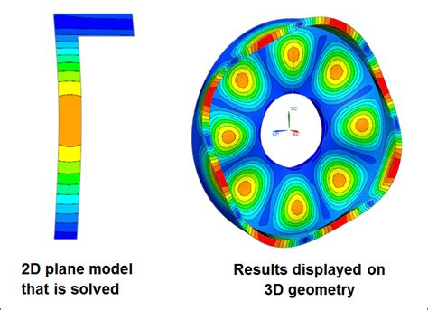 NX Nastran Release V11 0 Simcenter