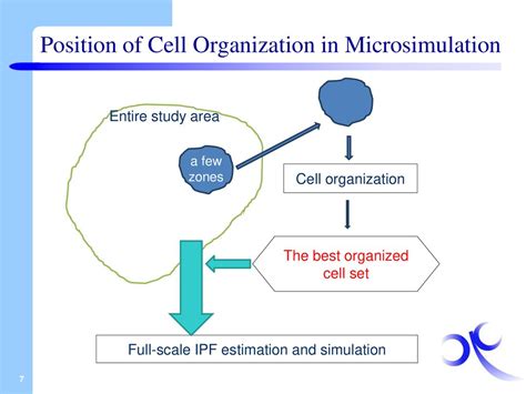 Modifiable Attribute Cell Problem And A Method Of Solution For