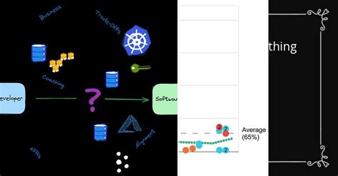 List Tech Lead Curated By Rizqy Hidayat Medium