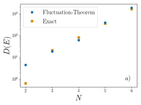 Fig S8 Comparison Of Density Of States As Inferred From The