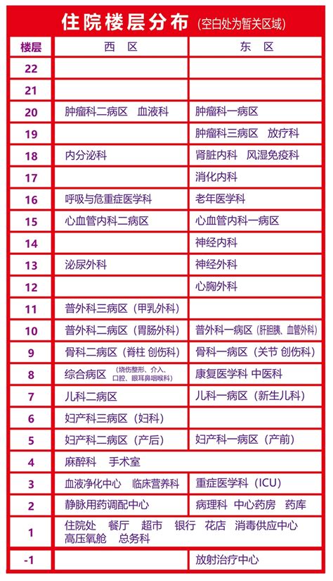 溧阳市人民医院 住院楼层分布