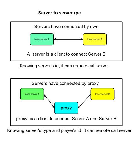 Github Pwnskysquick 🔥 Squick Is A Fast Lua And C Development
