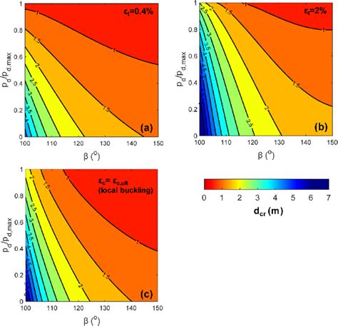Critical Fault Displacement For Strike Slip Fault As A Function Of The Download Scientific