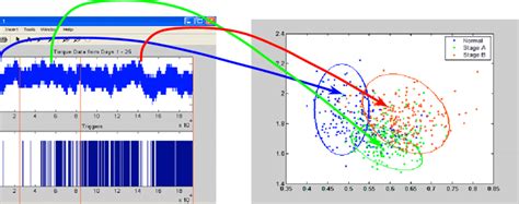 Correspondence Between Feature Vectors And Stages Download