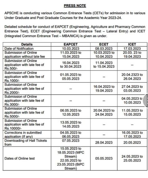 Ap Icet Notification 2025 17 Mar 2025 [exam Date Apply Online] The Ap