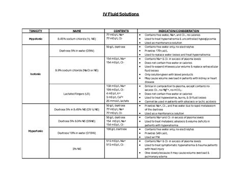 Iv Fluid Solutions Iv Fluid Solutions Tonicity Name Contents
