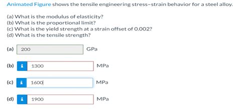 Solved Animated Figure Shows The Tensile Engineering Stress Strain 1 Answer Transtutors