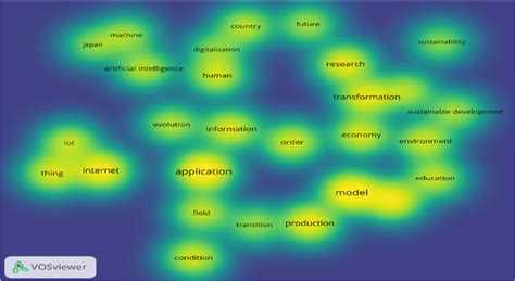 The Density Visualization Of The Scientific Literacy Topic Areas