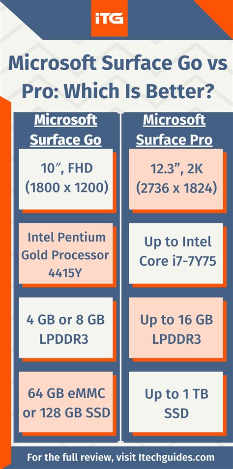 Microsoft Surface Go Vs Pro Which Surface Laptop Is The Better One Microsoft Surface Book