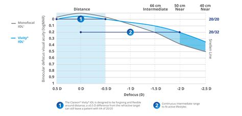 Clareon® Vivity® Iol Simplifying Presbyopia Correction Myalcon International