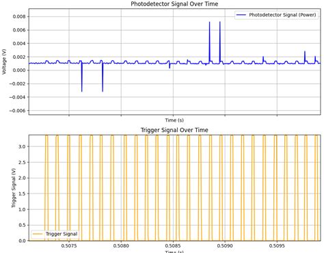 solved help with triggering and sampling rate on usb 6341 daq ni