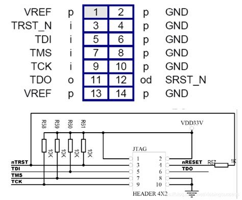 Jtag各类接口针脚定义及含义 Zxddesk 博客园