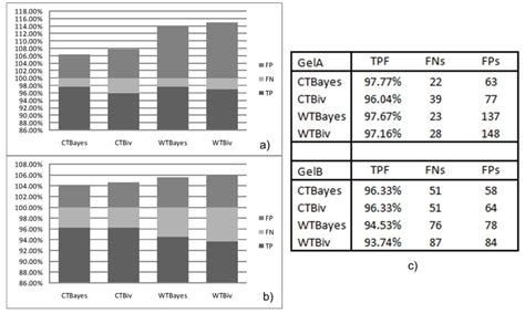 Spot Detection Results Using The Real Images Raman Dataset From Download Scientific