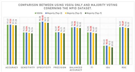 Electronics Special Issue Deep And Machine Learning For Image