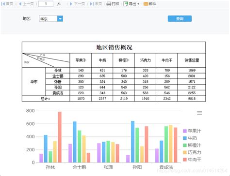 如何用finereport制作一张报表（一）finereport报表成品 Csdn博客