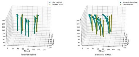 Accurate And Efficient D Motion Tracking Usi EurekAlert