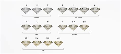 Diamond Color Chart The Official Gia Color Scale Gia 4cs