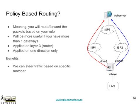 Policy Based Routing Pbr On Mikrotik Pdf Web Conferencing