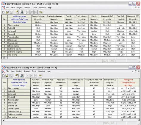 Figure 2 From A New Model For Mining Method Selection Of Mineral Deposit Based On Fuzzy Decision
