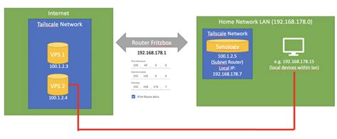 Access Tailscale Ips From All Devices Inside My Home Network R Tailscale