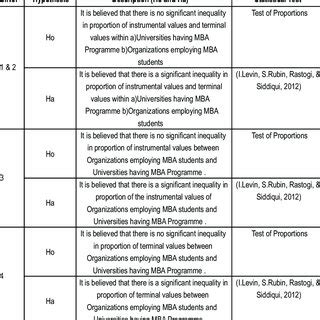 Hypothesis And Statistical Tests Download Scientific Diagram