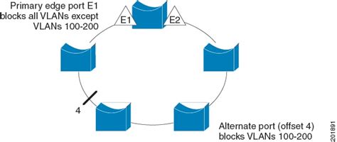Consolidated Platform Configuration Guide Cisco Ios Release 15 2 7 E Catalyst 2960 X Switch