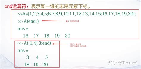MATLAB学习笔记 系统环境 数值数据 变量 矩阵表示 矩阵引用 基本运算 字符串处理 知乎
