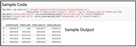 data wrangling solutions — working with dates — part 3 by ujjwal dalmia may 2021 towards