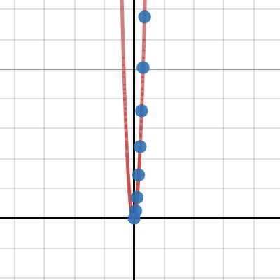 Data To Function Desmos