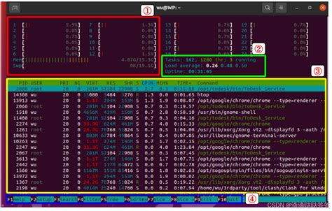 Ubuntu下实时查看cpu、内存 Mem 和gpu的利用率的命令详解 主机测评网