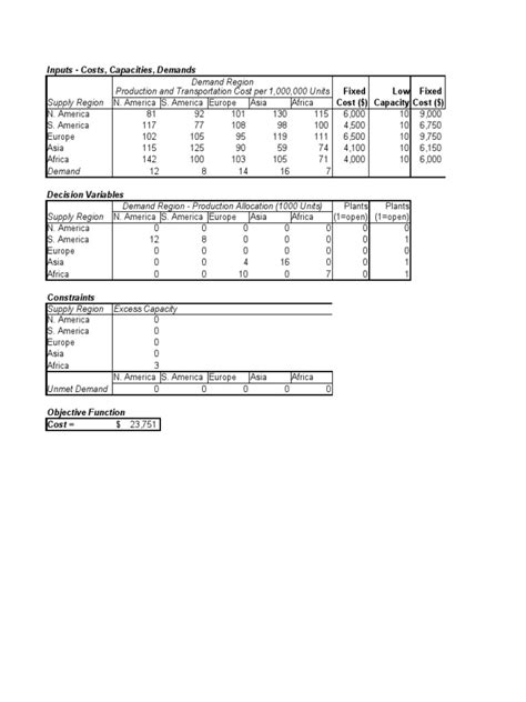 Capacitated Plant Location Model 1613647752323 Pdf