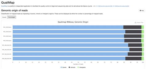Rna Seq Secondary Analysis