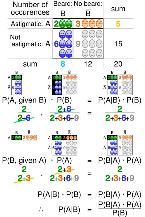 file bayes theorem visualisation svg wikimedia commons bayes theorem data science learning