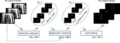 Preterm Infants Pose Estimation With Spatio Temporal Features