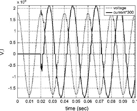 Figure 4 From Unsynchronized Fault Location Scheme For Nonlinear Hif In Transmission Lines