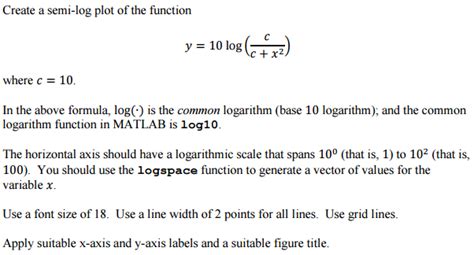 Create A Semi Log Plot Of The Function Y 10 Log