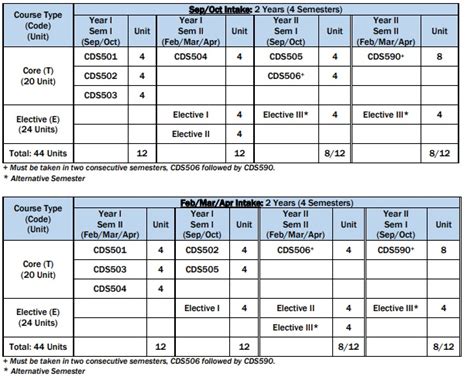 Master Of Data Science Coursework Mode