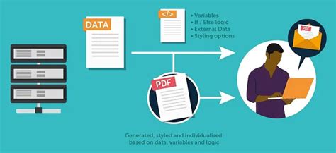 Add PDF Attachments To Transactional Emails Spotler