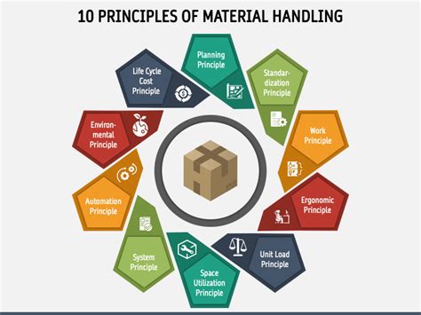 Material Handling Diagram At Wendell Espinoza Blog