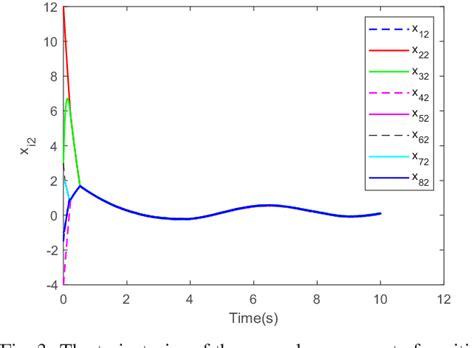 figure 1 from improved distributed optimization algorithm for