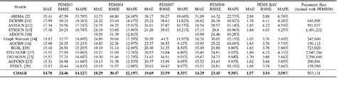 Table Ii From Contrastive Learning Based Adaptive Graph Fusion