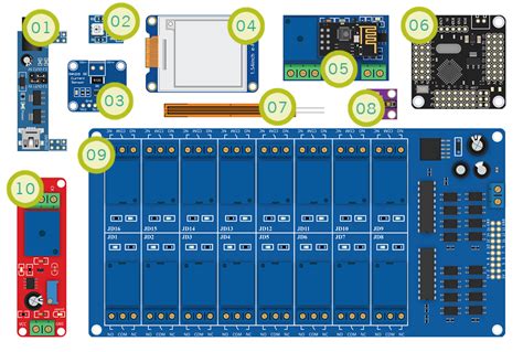 Fritzing Omnigatherum Page