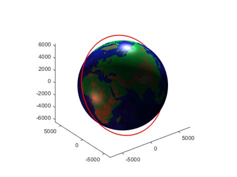 Orbit Representation Download Scientific Diagram