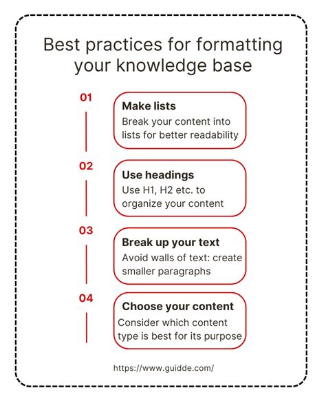 A Guide To Improving Your Knowledge Base Efficiency Guidde