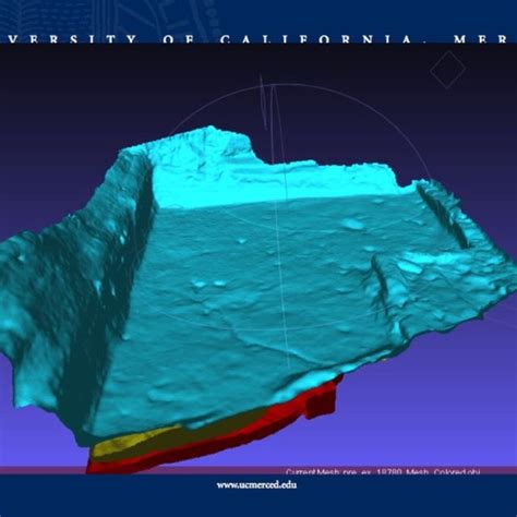 Multilayer Visualization Of Data Recorded By Laser Scanning Download Scientific Diagram