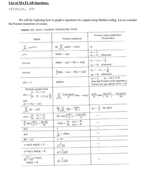 Solved B Functions Fftshift Fft We Will Be Exploring How