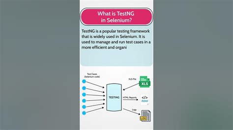 What Is Testng In Selenium Real Life Selenium Interview Question