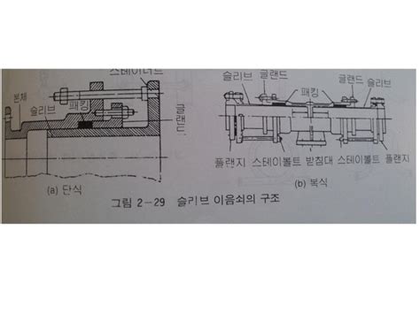 위생설비 신축이음의 종류 네이버 블로그